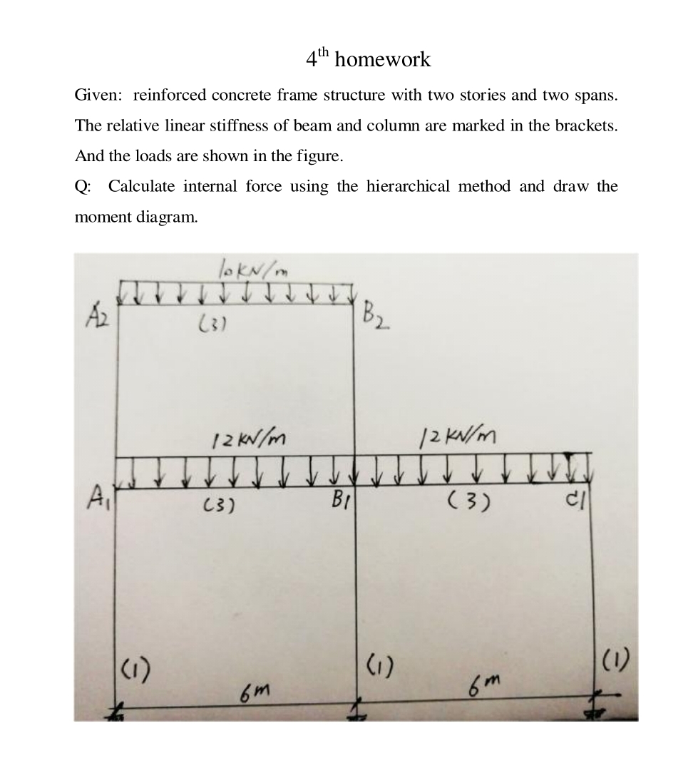 Solved 4th ﻿homeworkGiven: reinforced concrete frame | Chegg.com