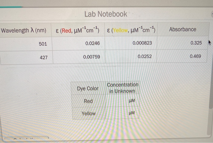 Solved Lab Notebook Wavelength 1 (nm) € (Red, um 4cm2 (rel, | Chegg.com