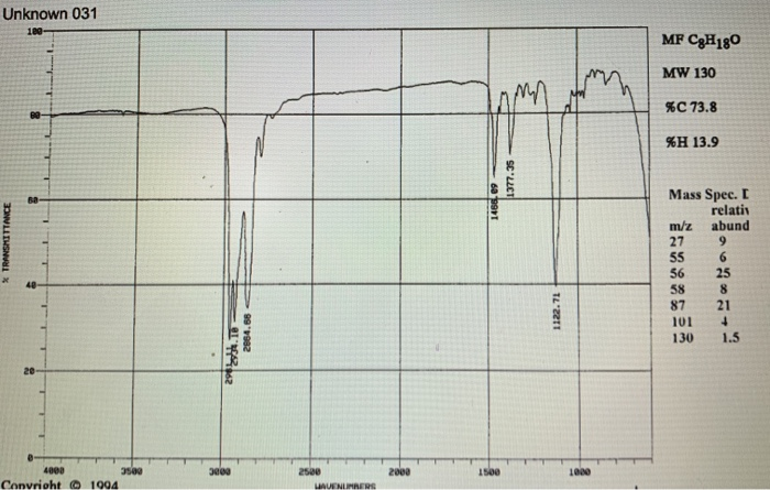 Solved 1. What functional groups are represented by the | Chegg.com