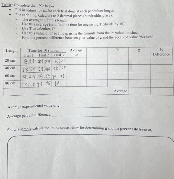 Solved Table: Complete the table below. - Fill in values for | Chegg.com