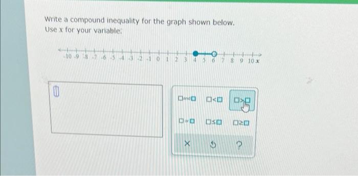 Solved Write a compound inequality for the graph shown | Chegg.com