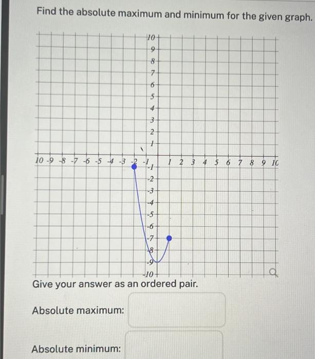 Solved Find the absolute maximum and minimum for the given | Chegg.com