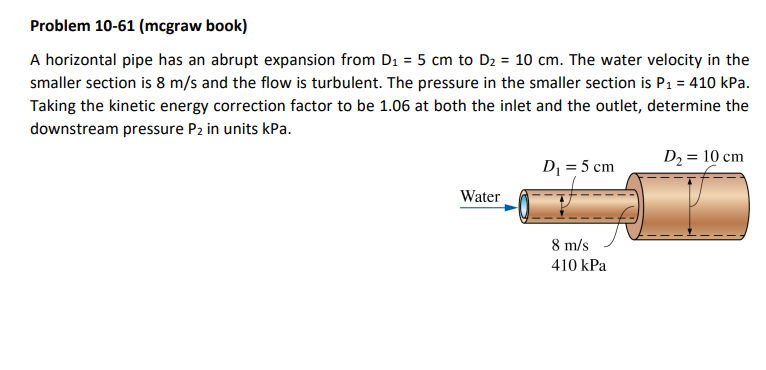 Solved Problem 10-61 (mcgraw book)A horizontal pipe has an | Chegg.com