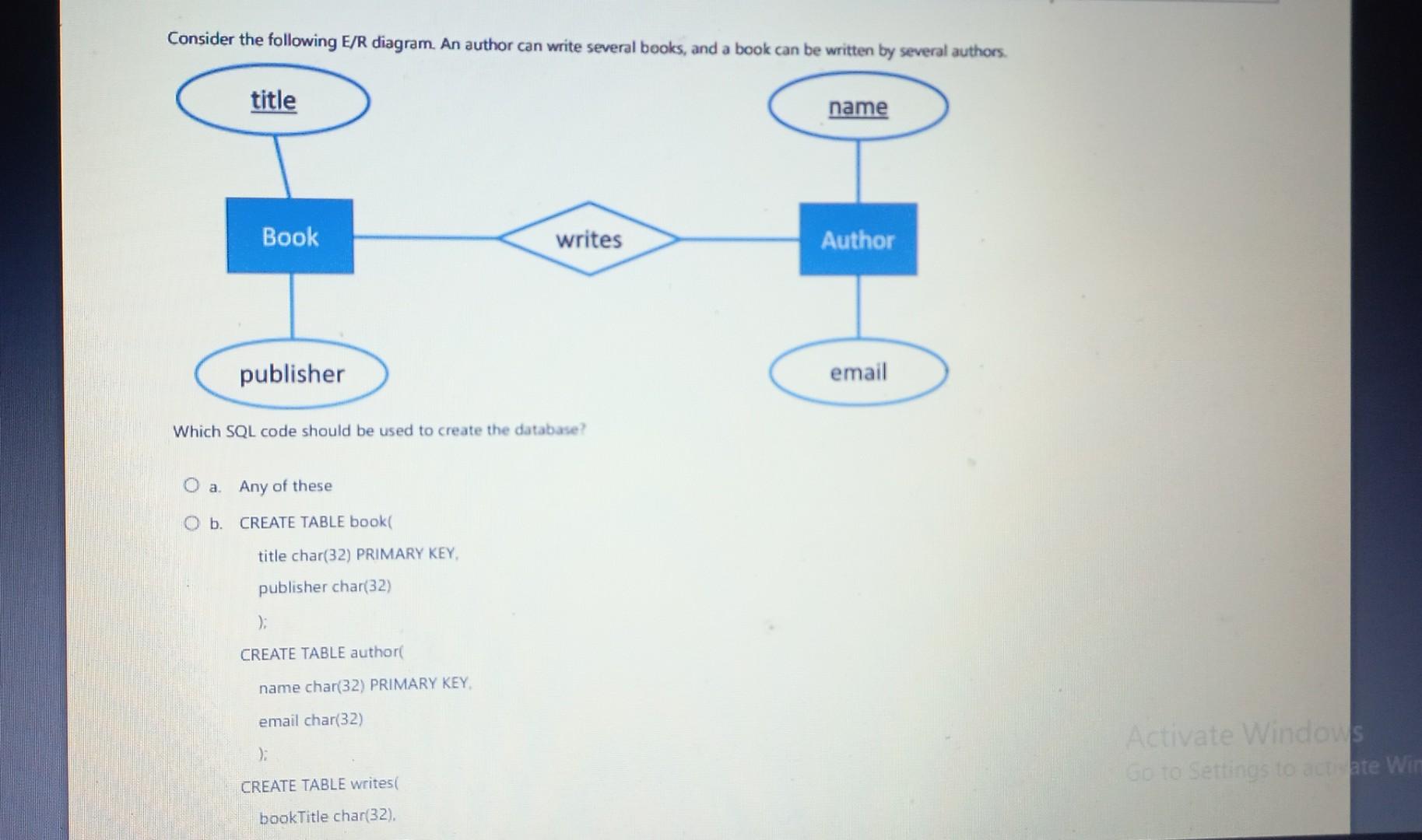 Solved Consider the following E/R diagram. An author can | Chegg.com