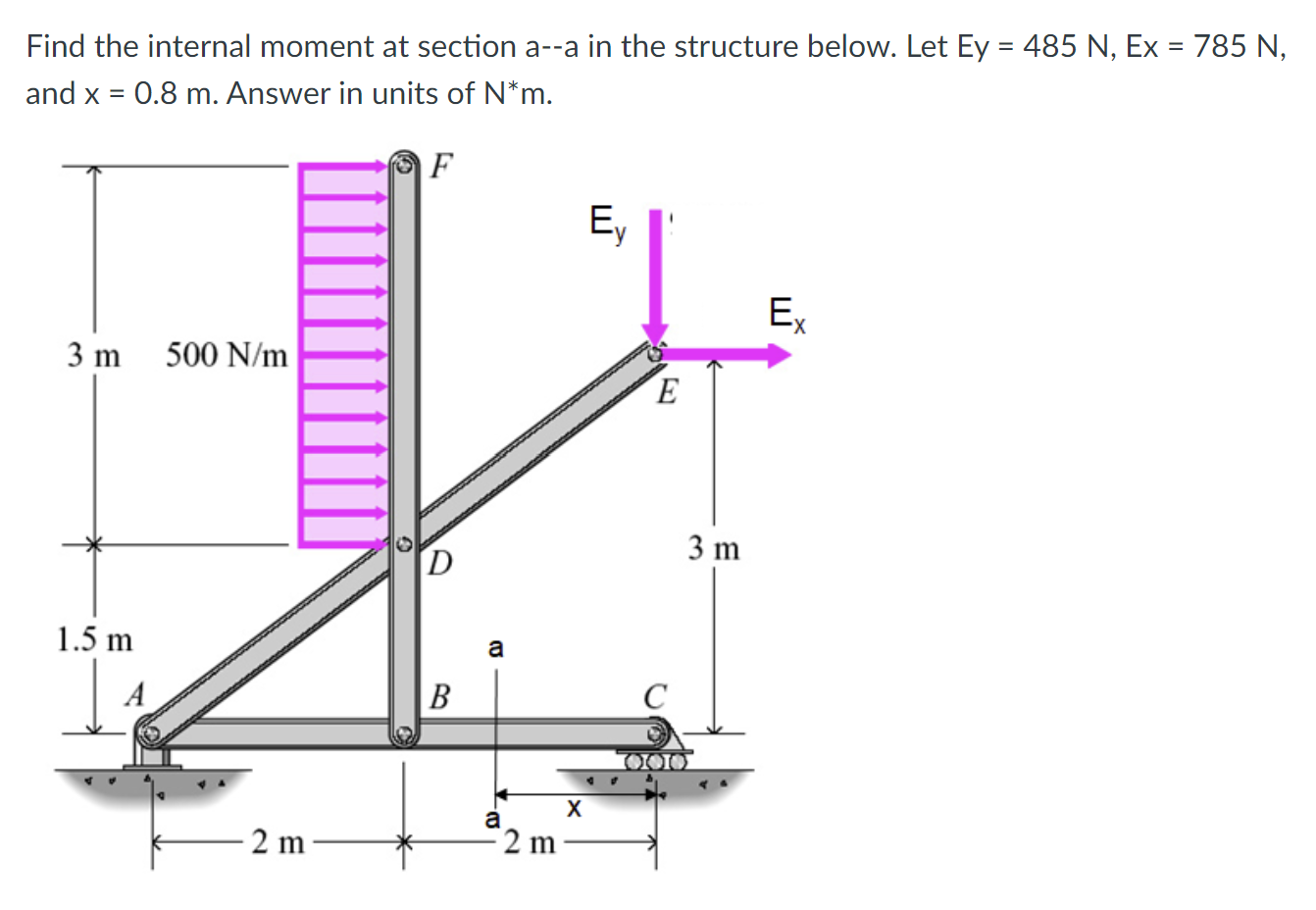 Solved Find the internal moment at section a--a in the | Chegg.com