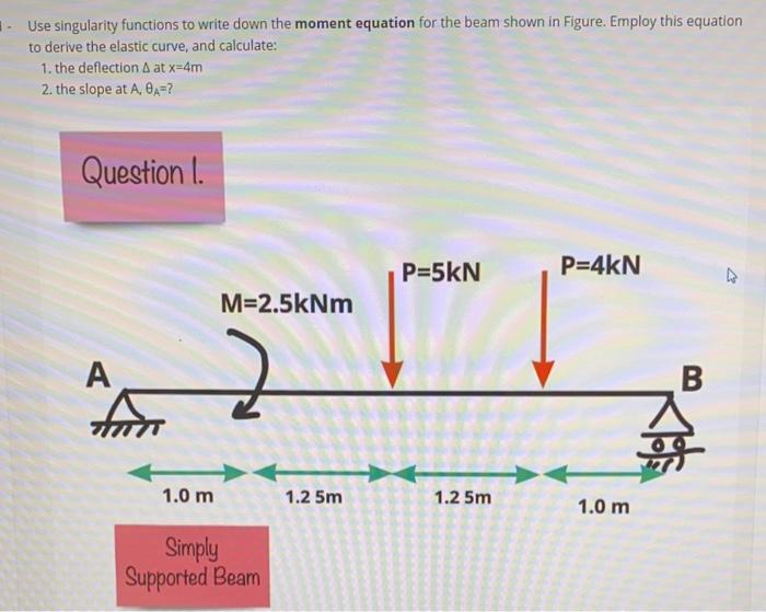 Solved Use Singularity Functions To Write Down The Moment 0445