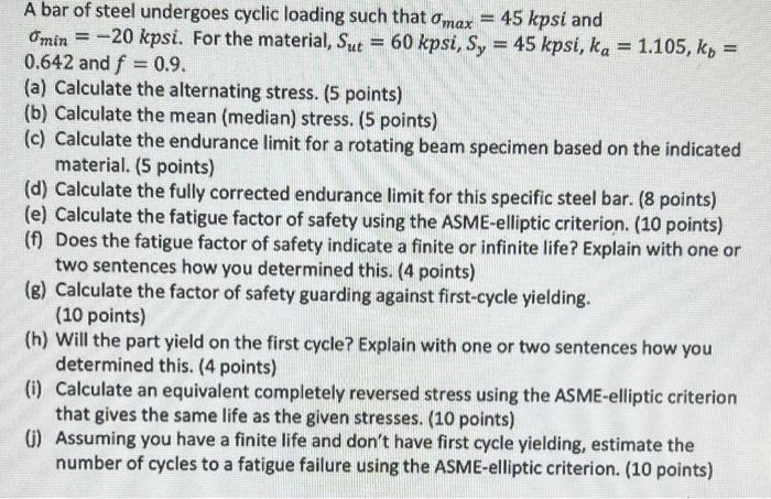 Solved = A bar of steel undergoes cyclic loading such that | Chegg.com