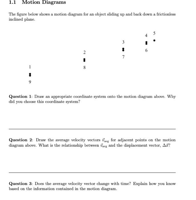 Solved 1.1 Motion Diagrams The figure below shows a motion | Chegg.com