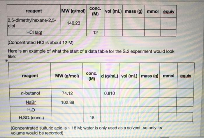 Solved reagent MW (g/mol) conc. (M) vol (ml) mass (g) mmol | Chegg.com