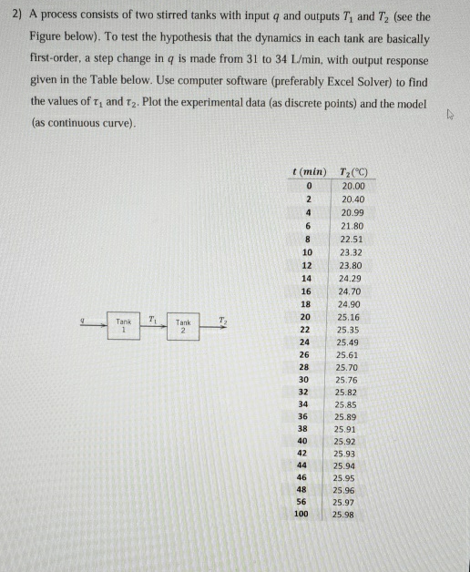 A process consists of two stirred tanks with input q | Chegg.com