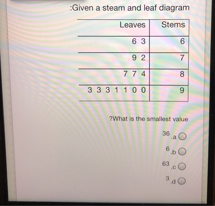 Solved Given a steam and leaf diagram Leaves Stems 6 3 6 9 2 | Chegg.com