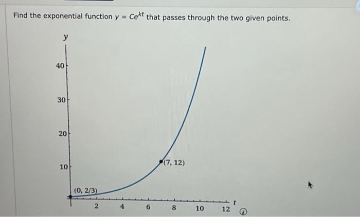 Find the exponential function y = Cekt that passes | Chegg.com