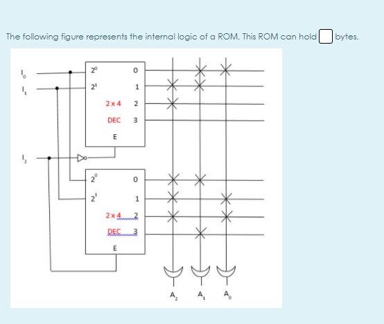 Solved The following figure represents the internal logic of | Chegg.com