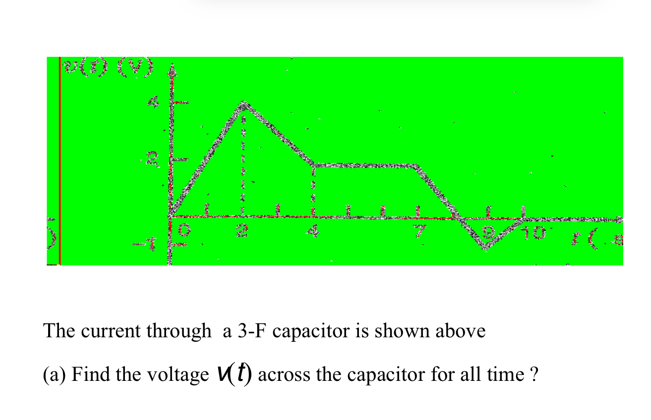 The current through a 3-F capacitor is shown above(a) | Chegg.com