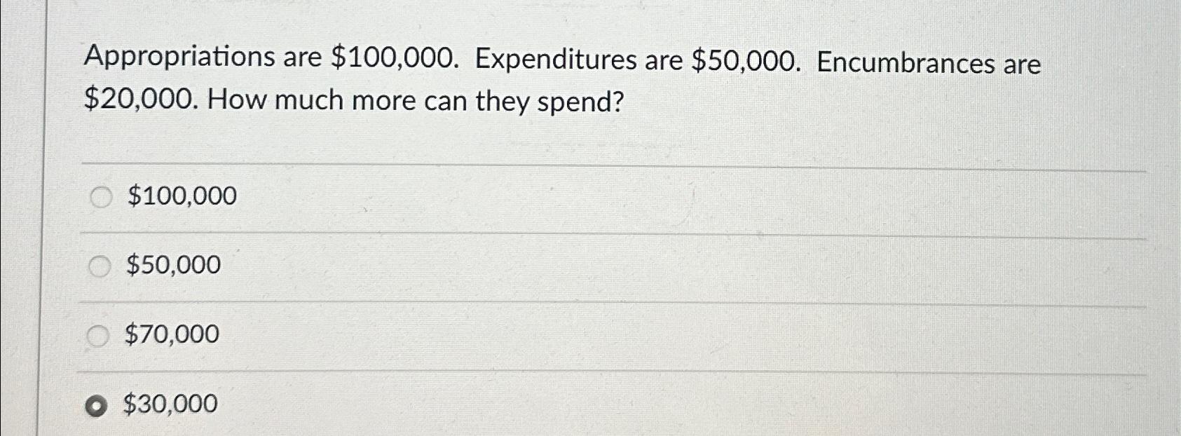 Solved Appropriations are $100,000. Expenditures are | Chegg.com
