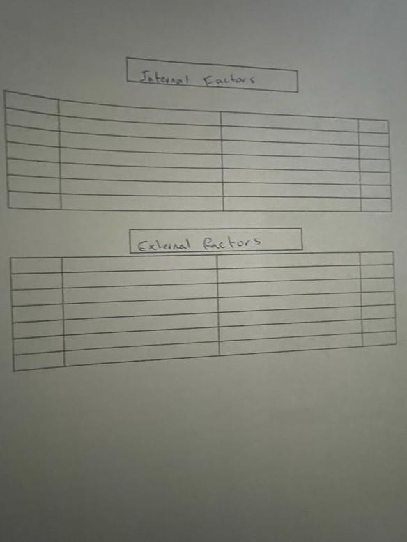 Knowledge Acoulsition Barometer [KAB] - All of the | Chegg.com