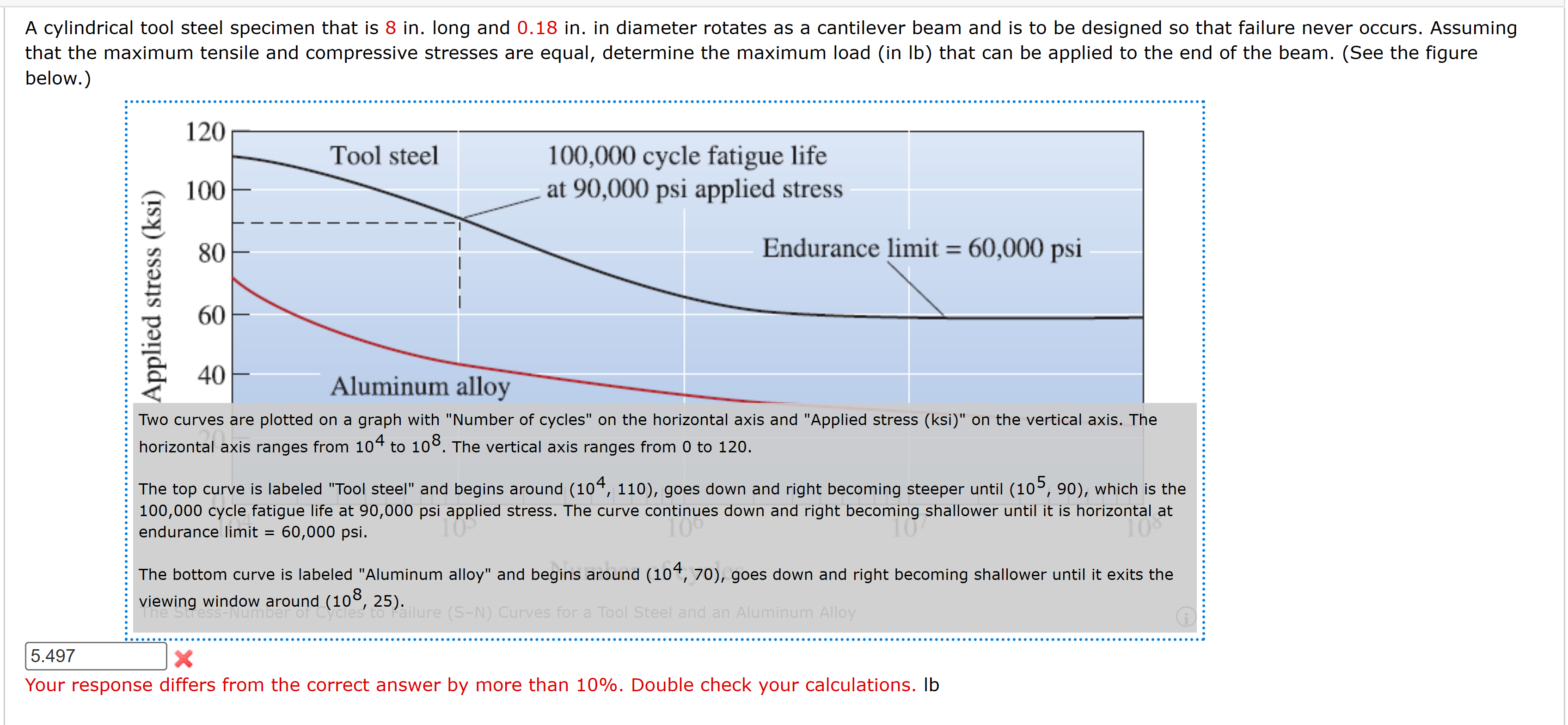Solved A cylindrical tool steel specimen that is 8 ﻿in. | Chegg.com