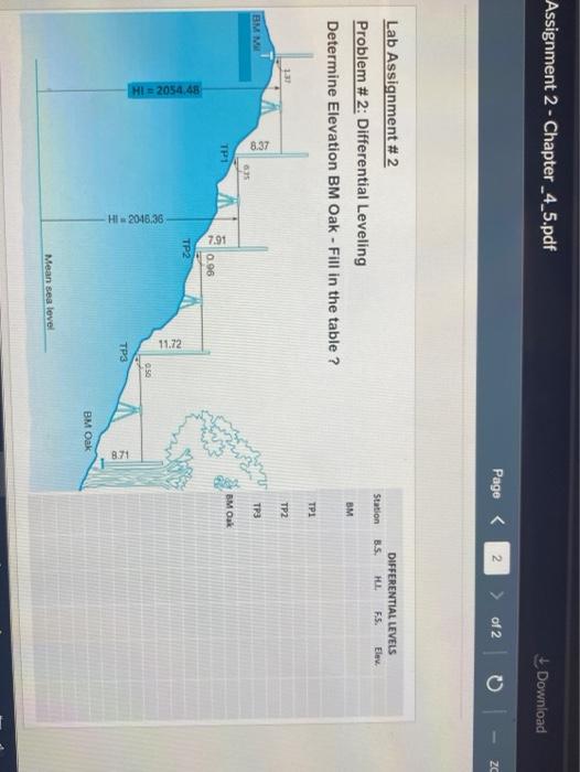 Solved 1: Horizontal Distance CE is 200 ft, a = 68°32'12" | Chegg.com