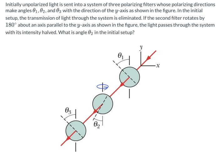 Solved Initially unpolarized light is sent into a system of | Chegg.com