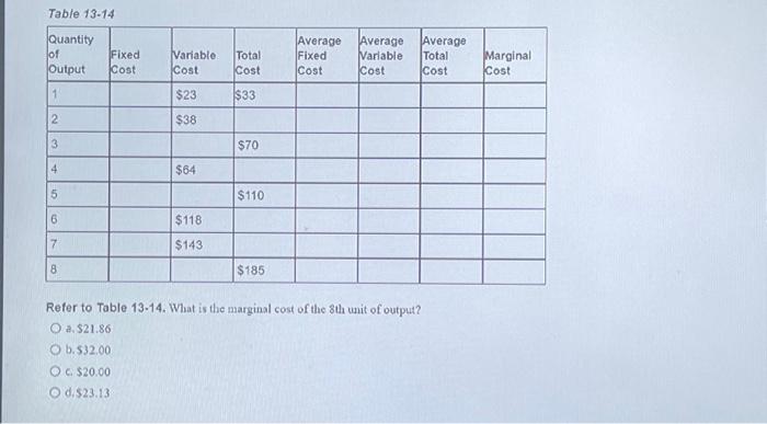 Solved Table 13.14 Refer to Table 13.14. What is the | Chegg.com