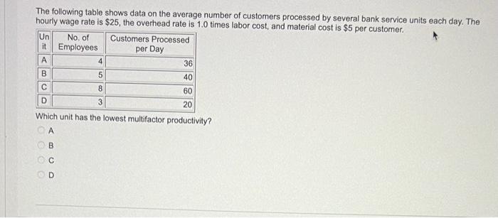 Solved The following table shows data on the average number | Chegg.com