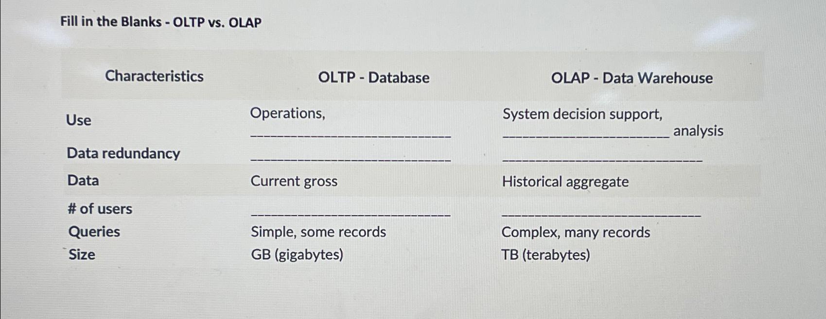 Solved Fill in the Blanks - ﻿OLTP vs. | Chegg.com