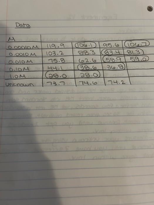 3 Experiment 12 Potentiometric Determination Of