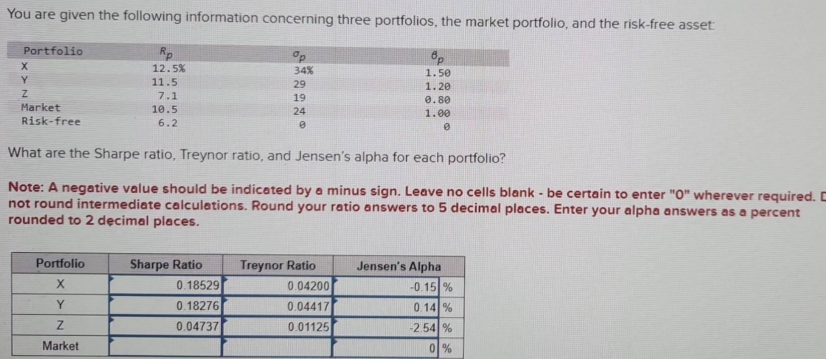 Solved You are given the following information concerning | Chegg.com