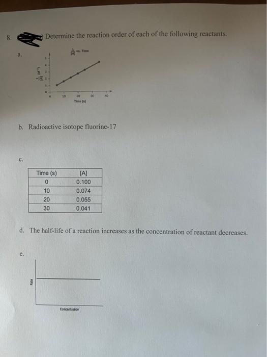 Solved Determine the reaction order of each of the following | Chegg.com
