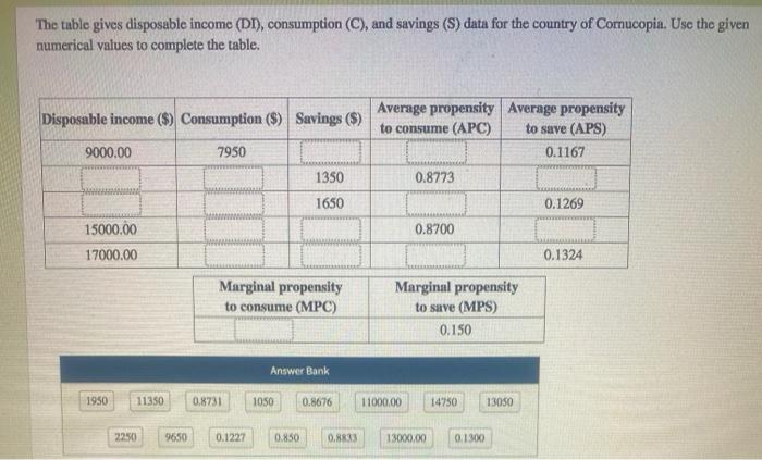 Solved The table gives disposable income (DI), consumption | Chegg.com