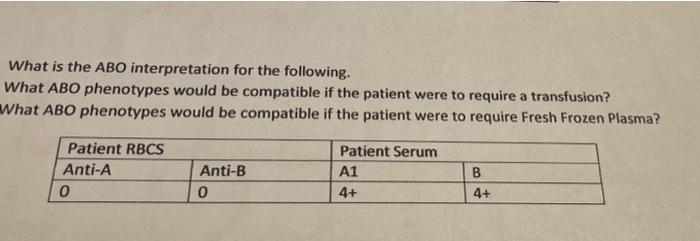 Solved What is the ABO interpretation for the following. | Chegg.com
