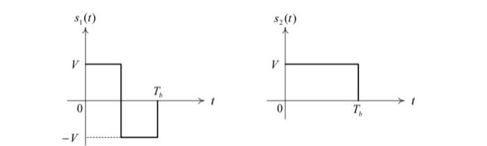 Solved how do i know that these two signals are orthogonal? | Chegg.com