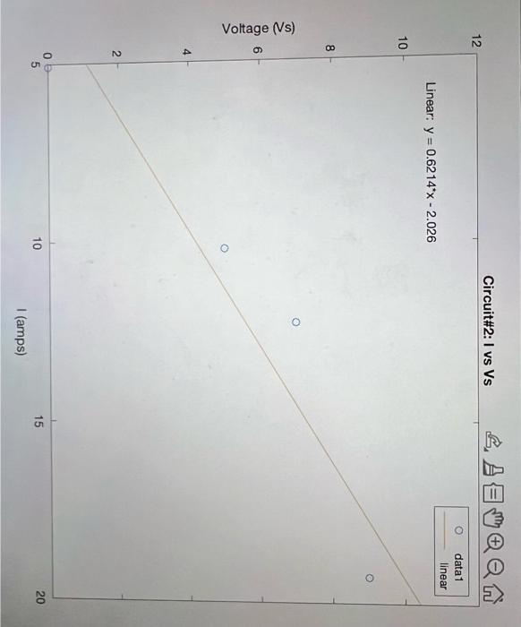 Solved Table 1.1 Circuit 1 Measurements R=IV Table 1.2 | Chegg.com