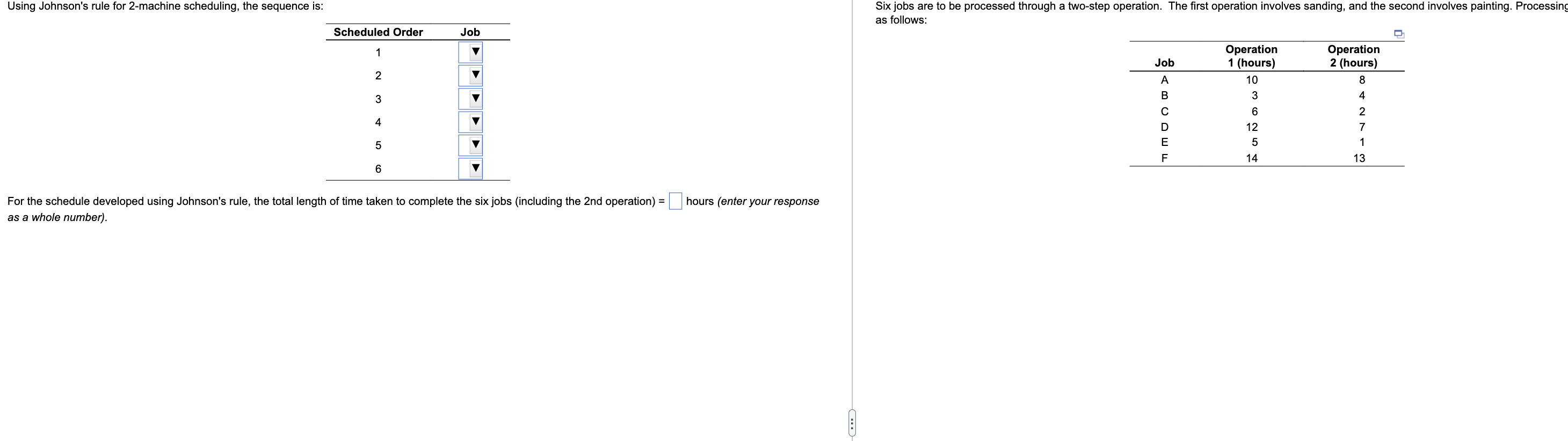 Solved Using Johnson's rule for 2-machine scheduling, the | Chegg.com