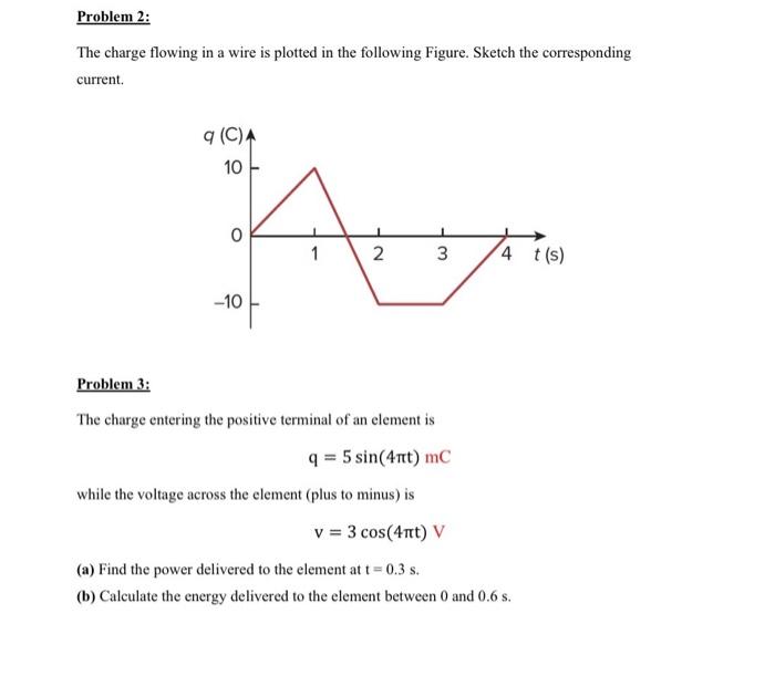Solved The charge flowing in a wire is plotted in the | Chegg.com
