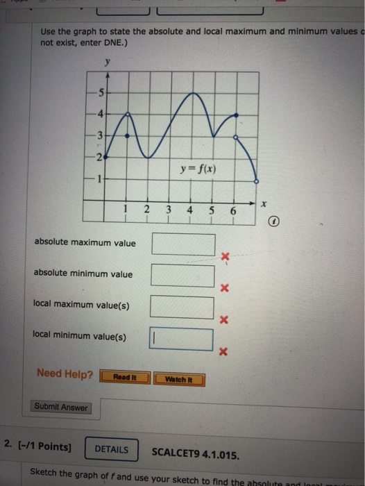 Solved Use the graph to state the absolute and local maximum | Chegg.com