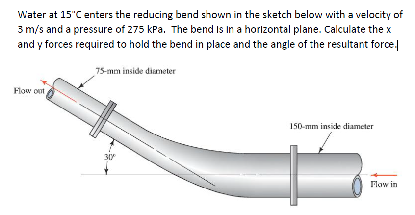 Solved Water at 15\deg C enters the reducing bend shown in | Chegg.com