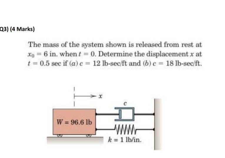Solved Q3) (4 Marks) The mass of the system shown is | Chegg.com