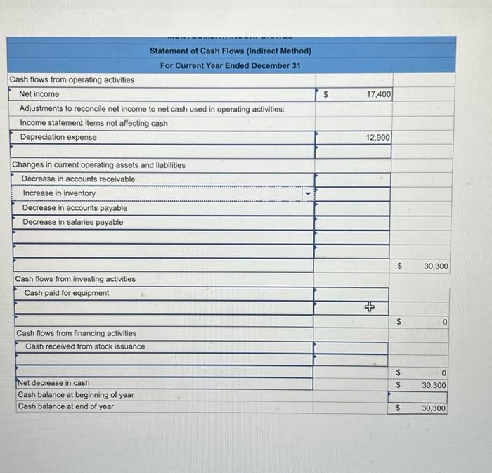 Solved Additional Information on Current-Year Transactions | Chegg.com