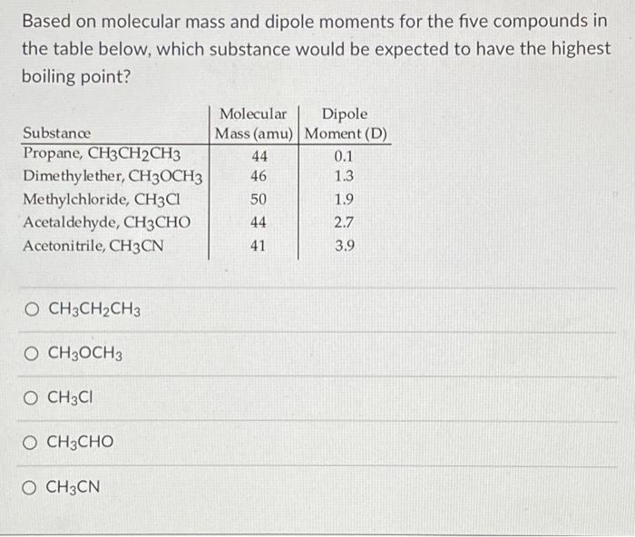 Solved Based on molecular mass and dipole moments for the | Chegg.com