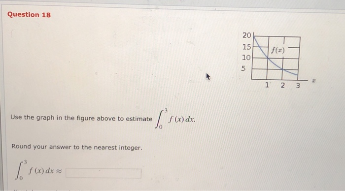 Solved Question 18 f(3) 1 2 3 Use the graph in the figure | Chegg.com