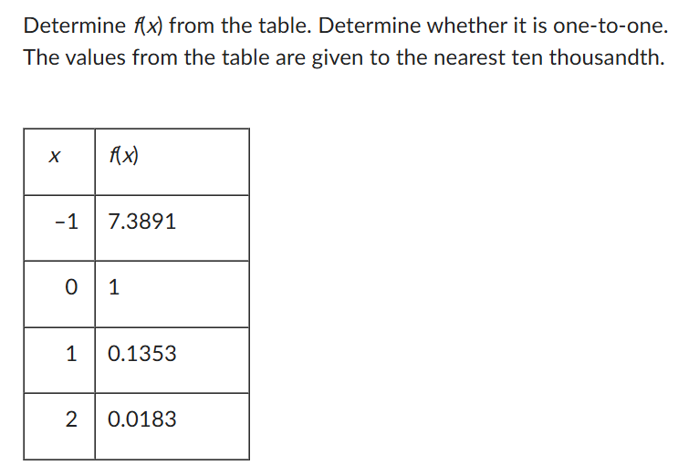 Determine f(x) ﻿from the table. Determine whether it | Chegg.com