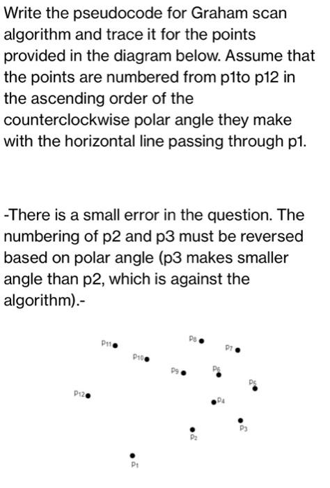 Solved Write The Pseudocode For Graham Scan Algorithm And
