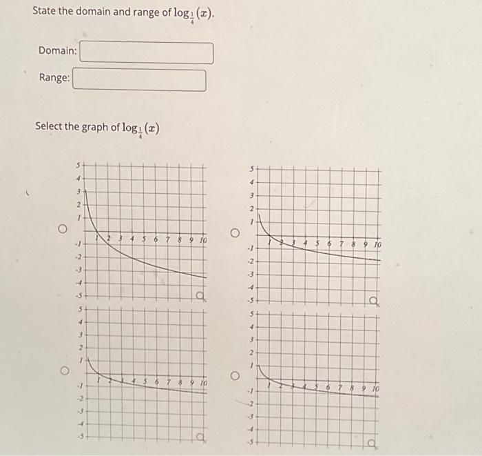 Solved State the domain and range of log41(x), Domain: | Chegg.com