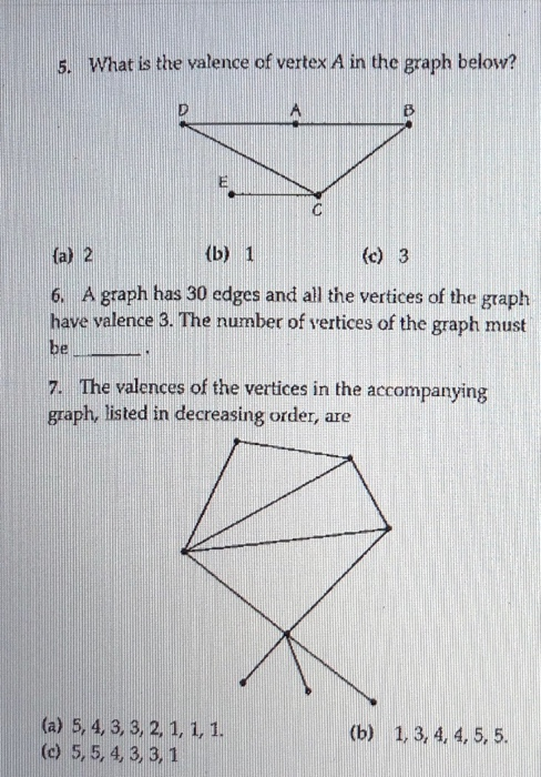 Solved 5. What is the valence of vertex A in the graph | Chegg.com