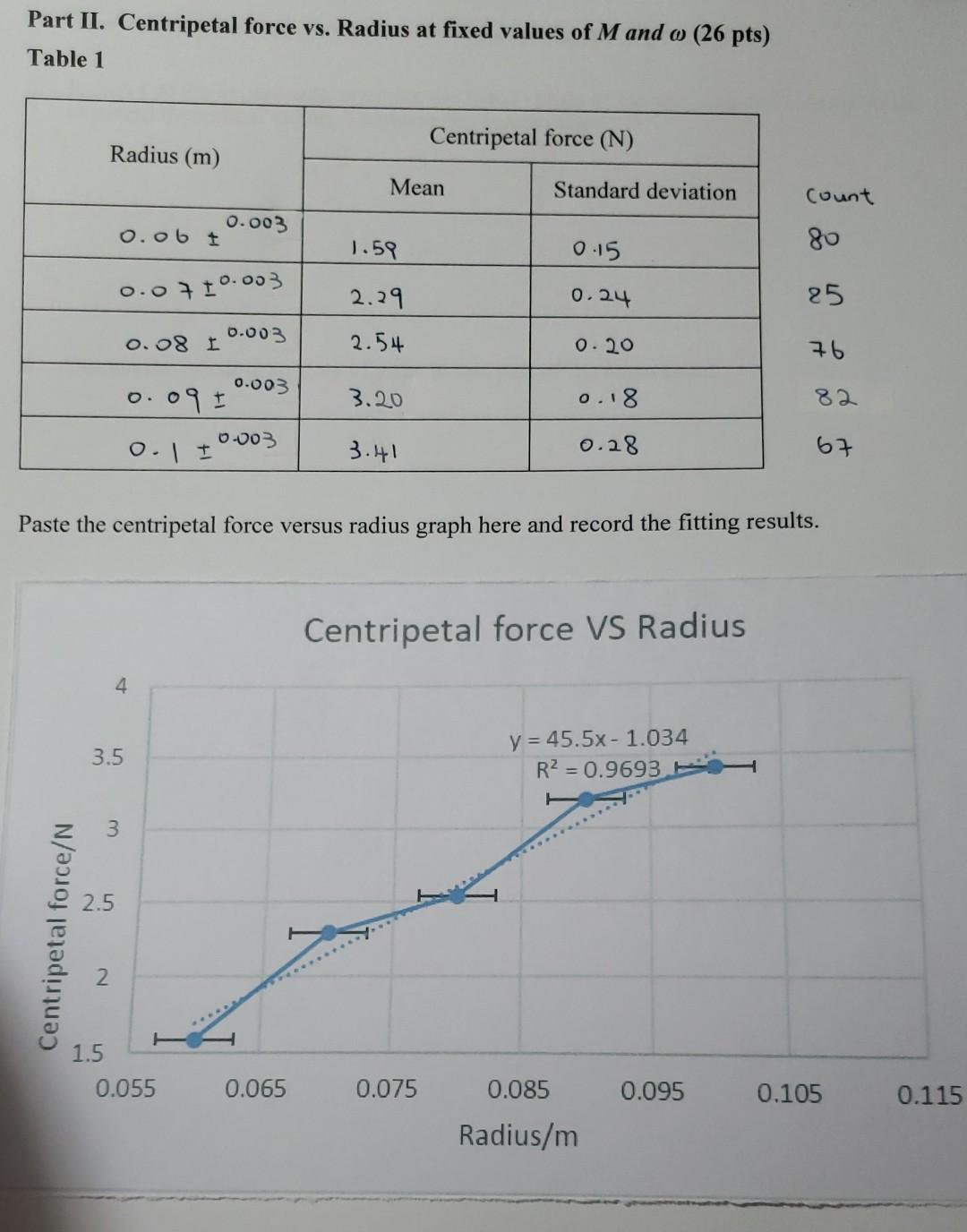 Solved Centripetal force VS Radius7. In Part II of the | Chegg.com