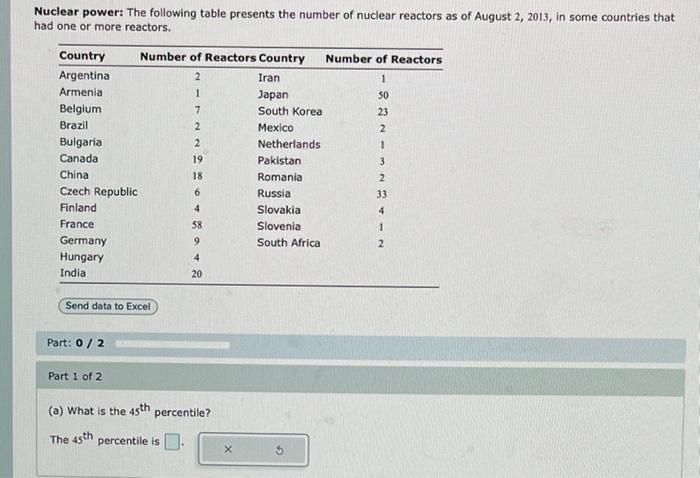 Solved Nuclear power: The following table presents the | Chegg.com