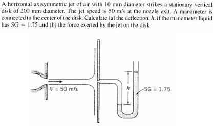 Solved A horizontal axisymmetric jet of air with 10 mm | Chegg.com