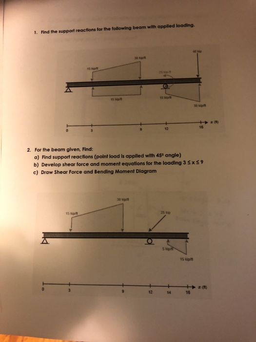 Solved 1. Find the support reactions for the following beam | Chegg.com