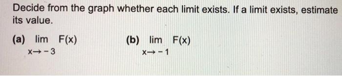 Solved Decide from the graph whether each limit exists. If a | Chegg.com